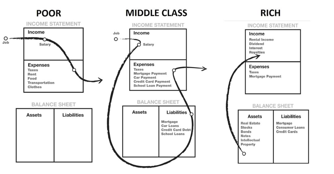 5 Key Lessons from 'Rich Dad Poor Dad'—A Must-Read Book