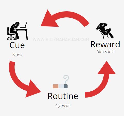 4 Steps to Change Any Habit — Lessons From 'The Power of Habit'